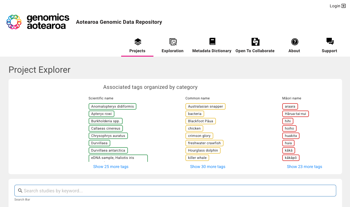 Aotearoa Genomic Data Repository | Kitmap